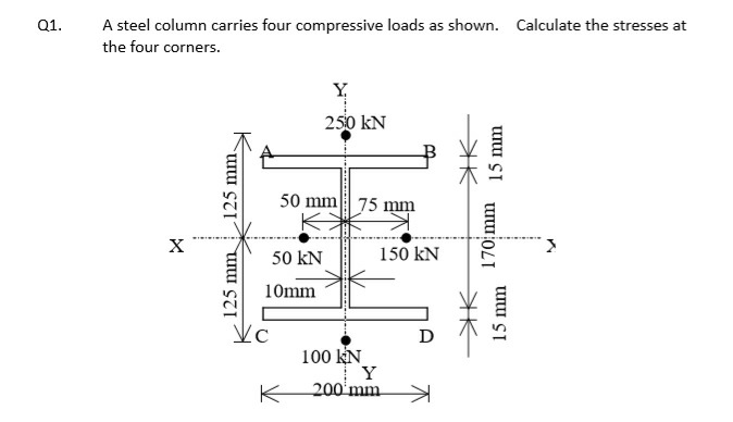 Solved Q1. A steel column carries four compressive loads as | Chegg.com