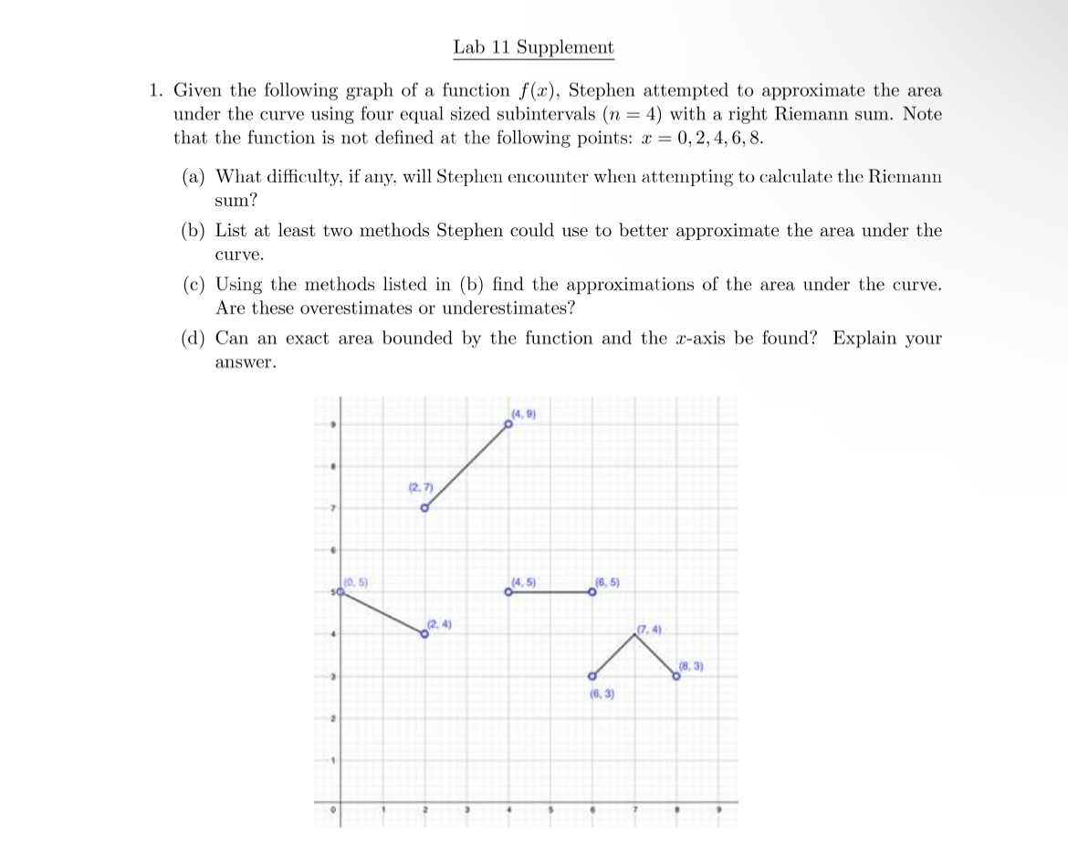 1. Given the following graph of a function f(x), | Chegg.com