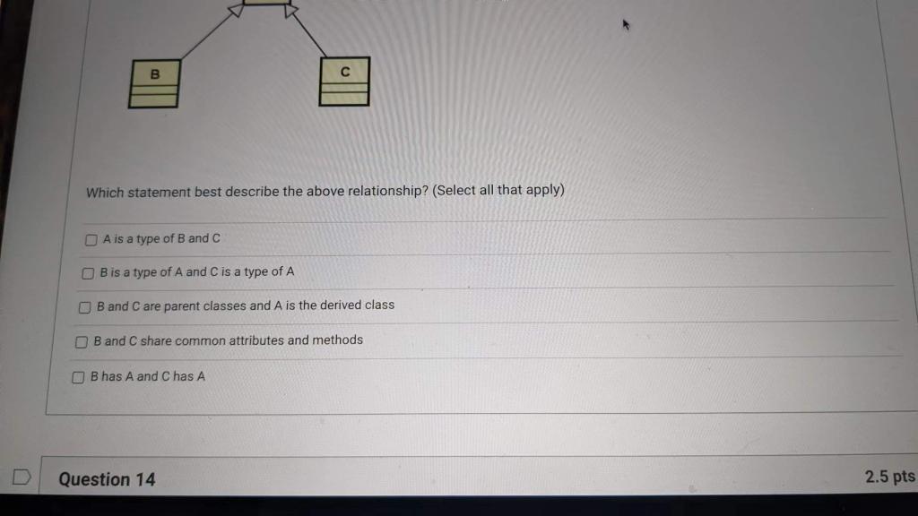 Solved Which statement best describe the above relationship? | Chegg.com
