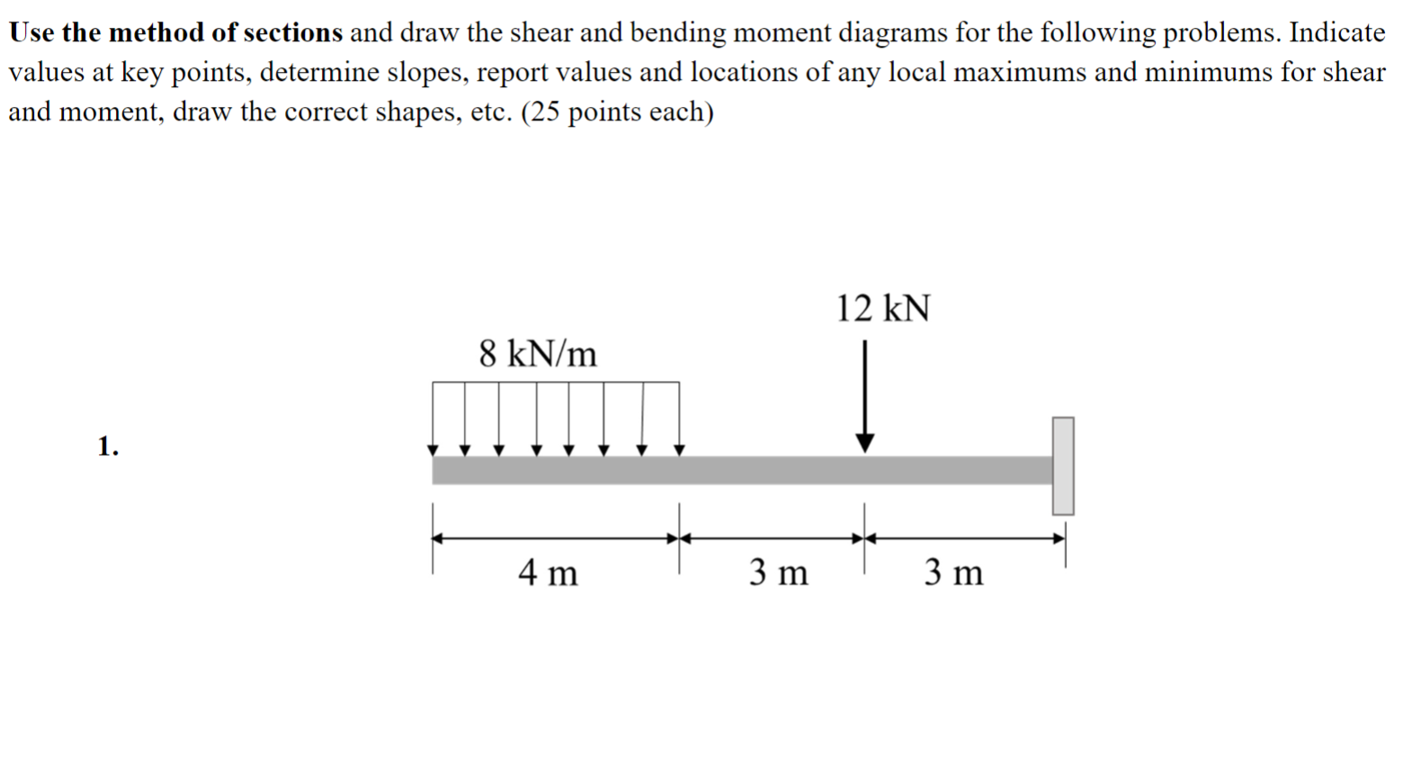 Solved Use the method of sections and draw the shear and | Chegg.com