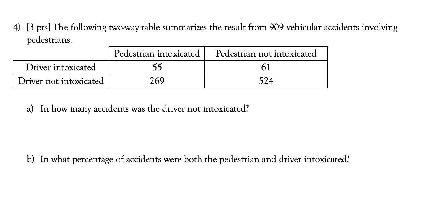Solved 4) [3 pts] The following two-way table summarizes the | Chegg.com