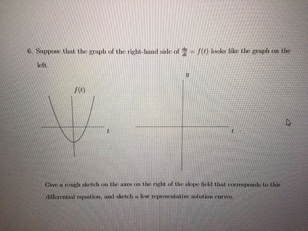 Solved 6. Suppose that the graph of the right-hand side of = | Chegg.com