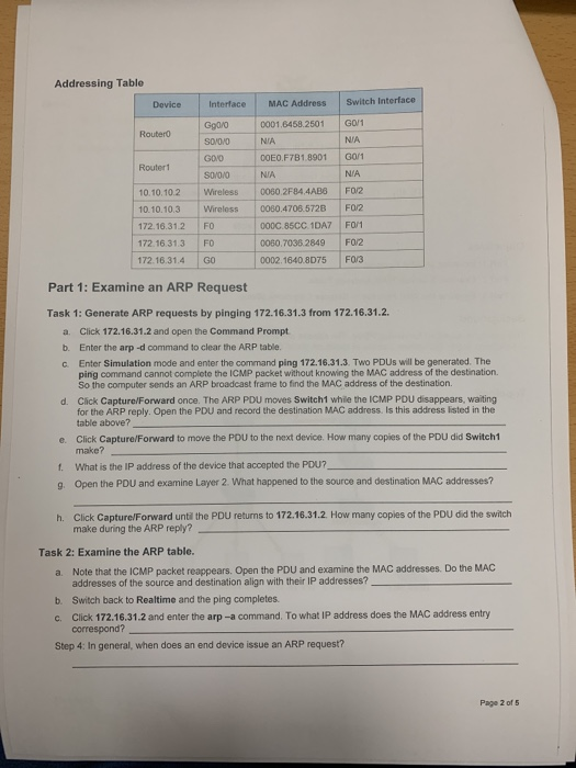 Addressing Table Switch Interface MAC Address Device | Chegg.com