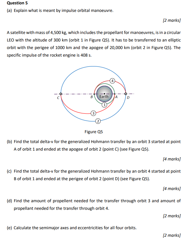 Solved Question 5 (a) Explain what is meant by impulse | Chegg.com