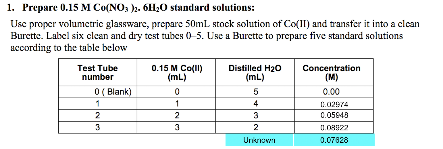 Solved Using the molarity of the unknown Co(NO3)2.6H2O | Chegg.com