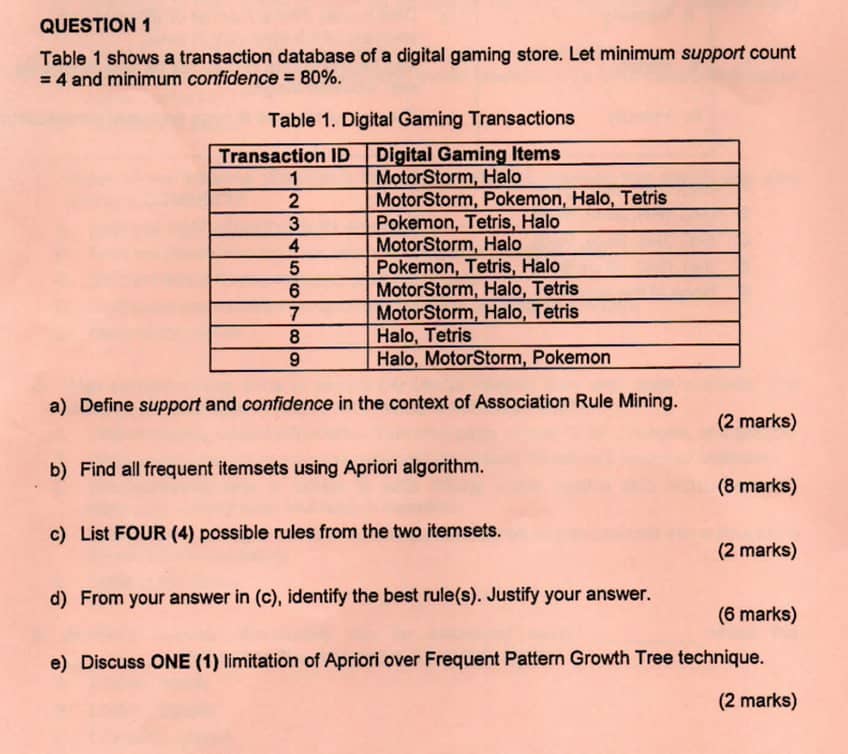 Solved Helpquestion 1table 1 shows A Transaction Database