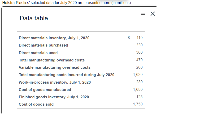 Solved Data table Calculate the following costs: 1. Direct | Chegg.com