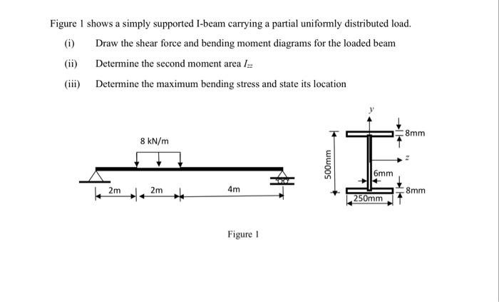 Solved Figure 1 shows a simply supported I-beam carrying a | Chegg.com