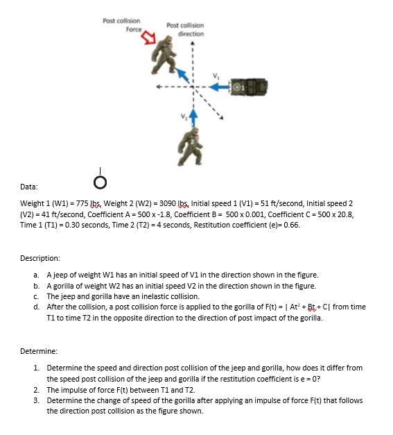 Solved Weight 1( W1)=775lbs, Weight 2( W2)=3090lbs, Initial | Chegg.com