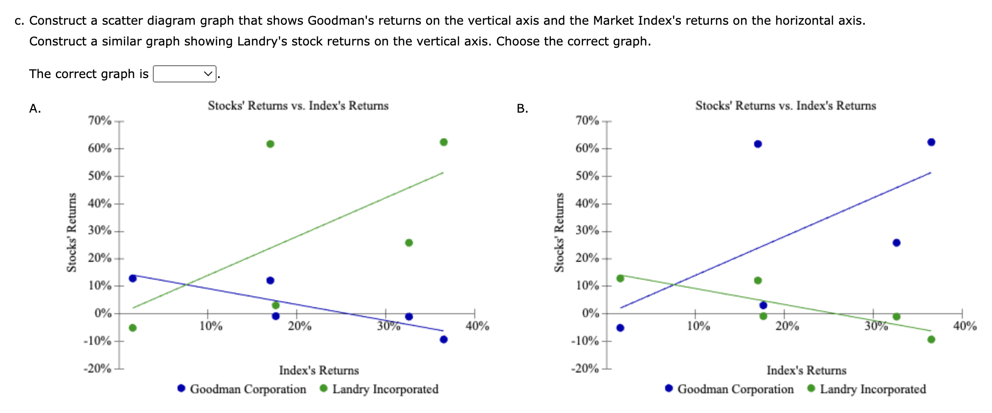 Start with the partial model in the file Ch02 P15 | Chegg.com
