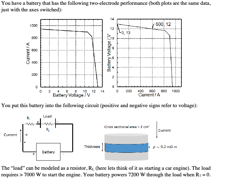 Solved You have a battery that has the following | Chegg.com