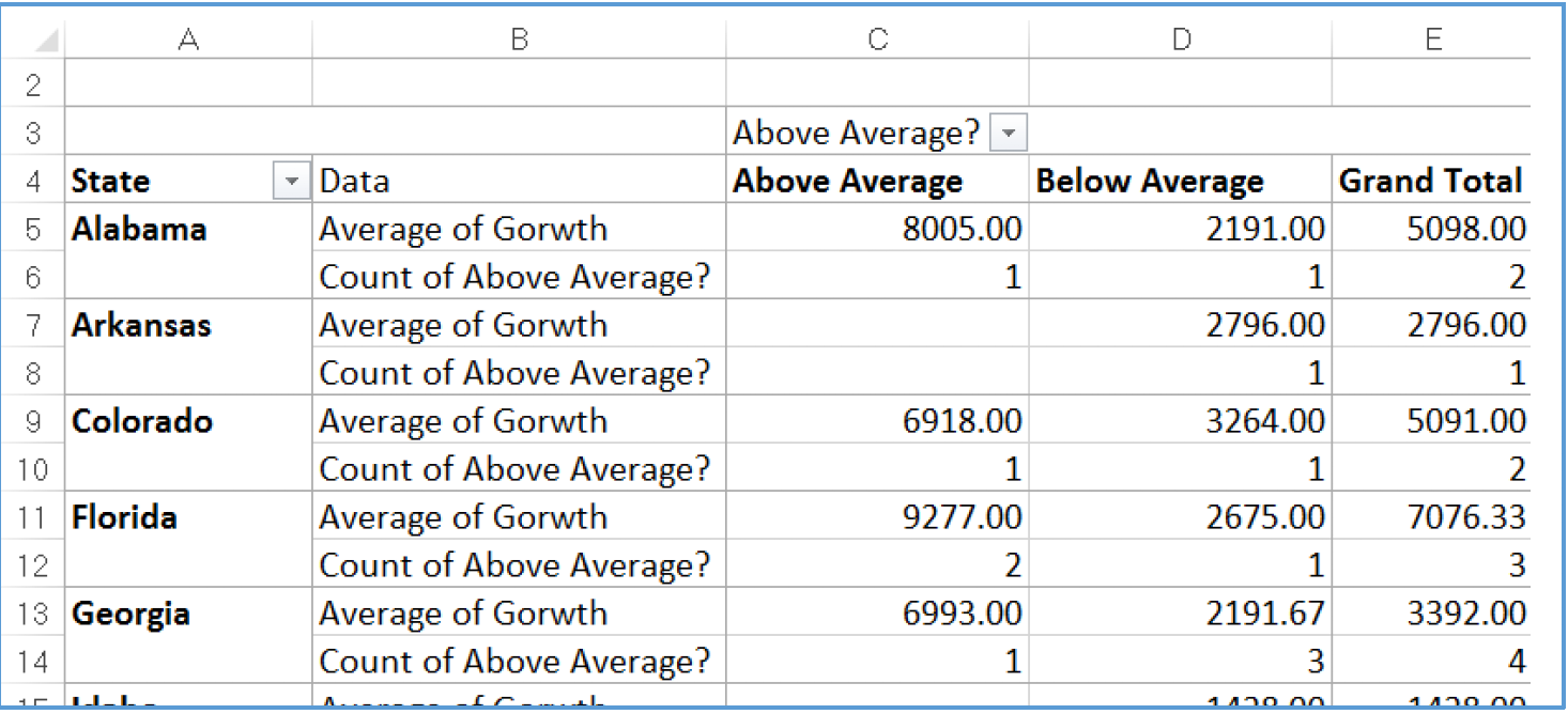 Solved Introduction U.S. Census data (above) shows that | Chegg.com