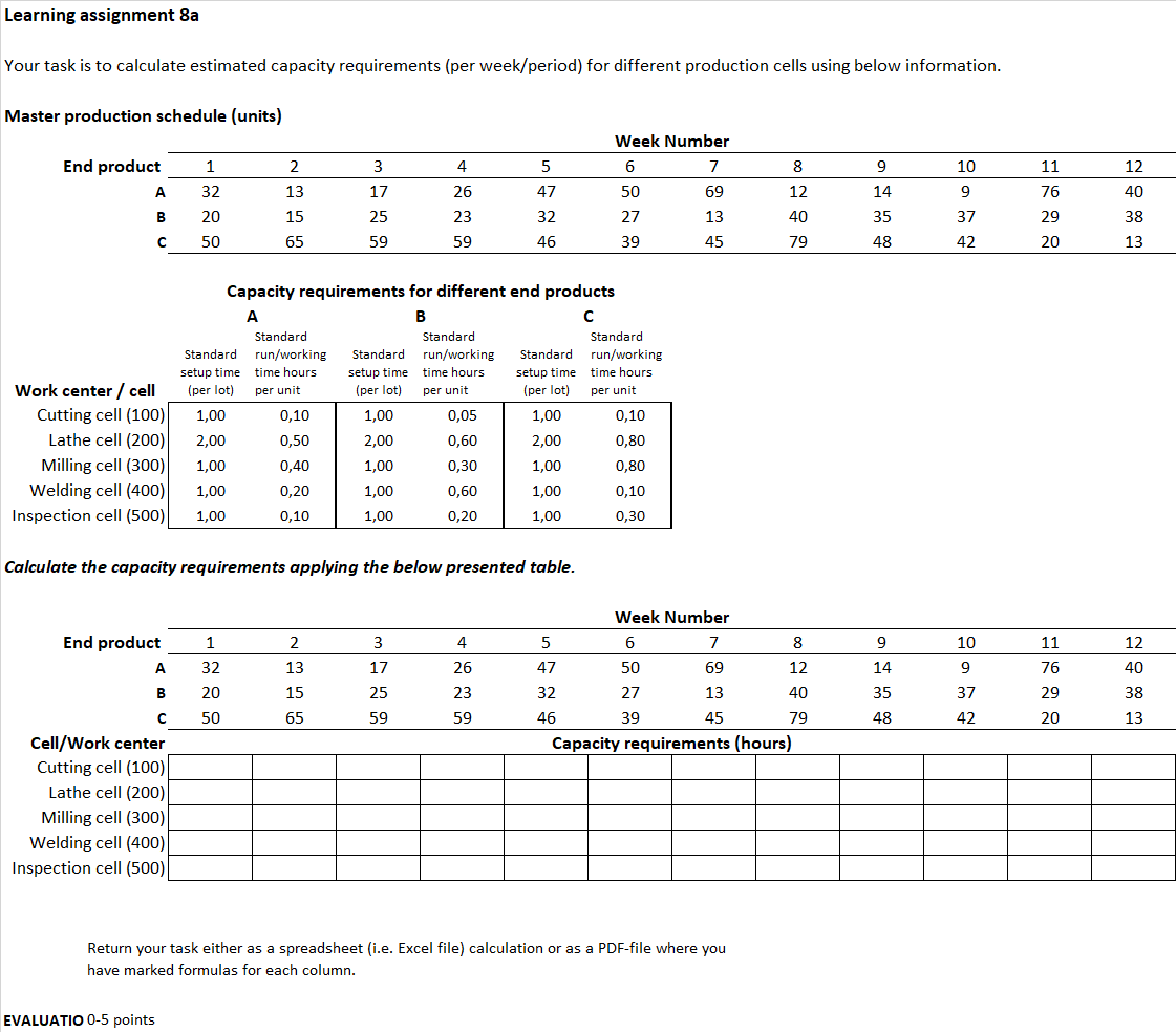 Solved Your task is to calculate estimated capacity | Chegg.com