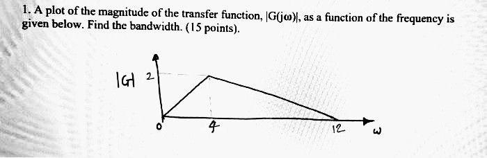 Solved 1. A plot of the magnitude of the transfer function, | Chegg.com