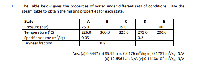 Solved 1 The Table below gives the properties of water under | Chegg.com
