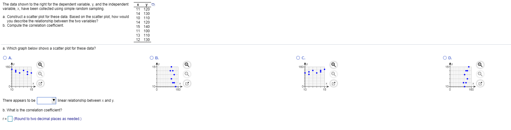 Solved The data shown to the right for the dependent | Chegg.com