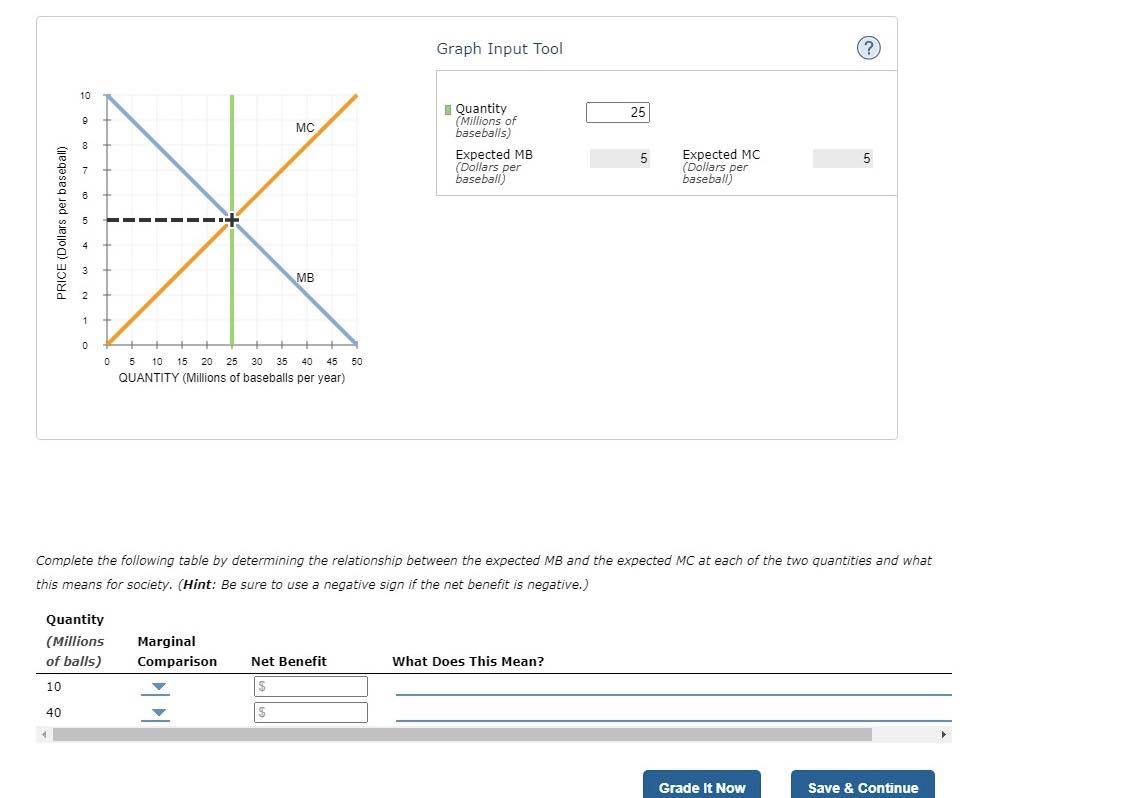 Solved Graph Input Tool ? Quantity (Millions of baseballs) | Chegg.com