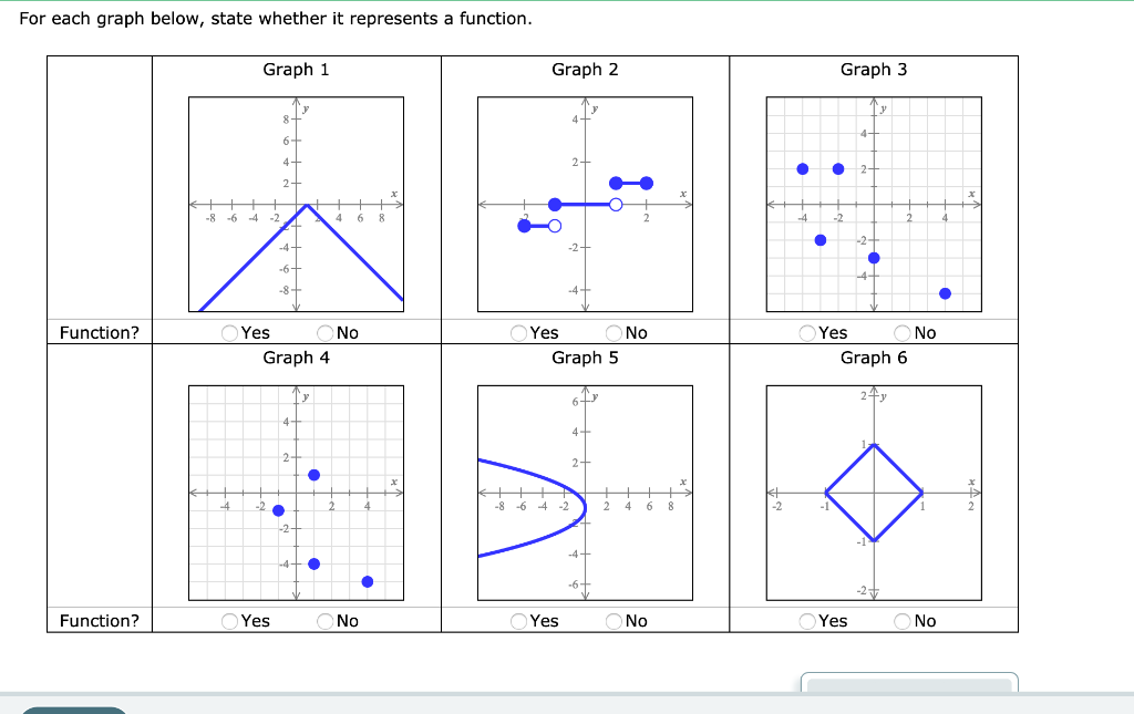Solved For Each Graph Below State Whether It Represents A Chegg