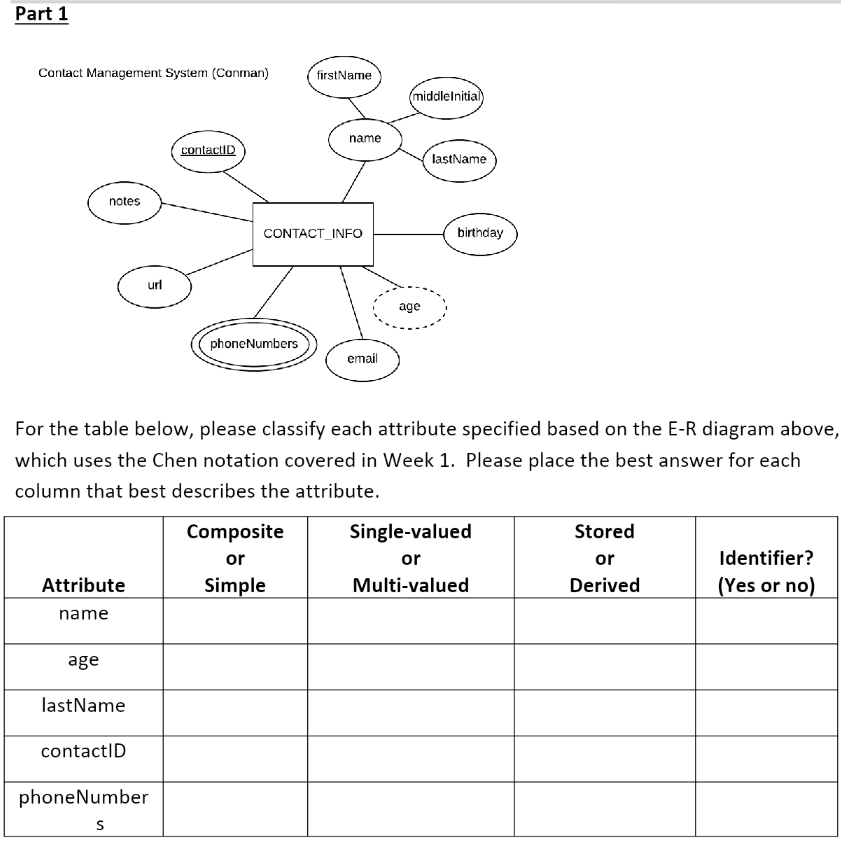 Solved Cor For the table below, please classify each | Chegg.com