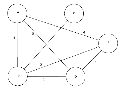 Solved Use python to solve the following questions please 1- | Chegg.com