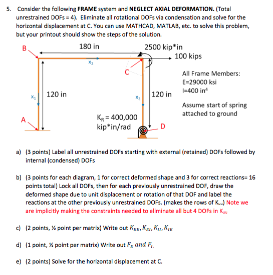 Solved Consider the following FRAME system and NEGLECT AXIAL | Chegg.com