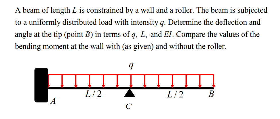 Solved A beam of length L is constrained by a wall and a | Chegg.com