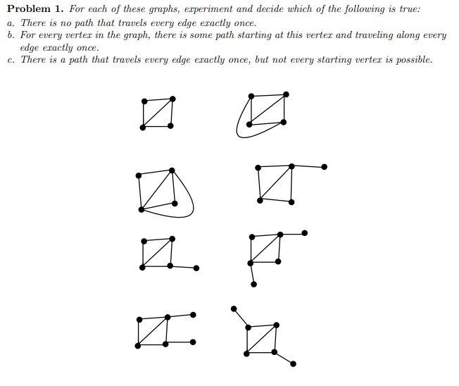 Solved Problem 1. For each of these graphs, experiment and | Chegg.com