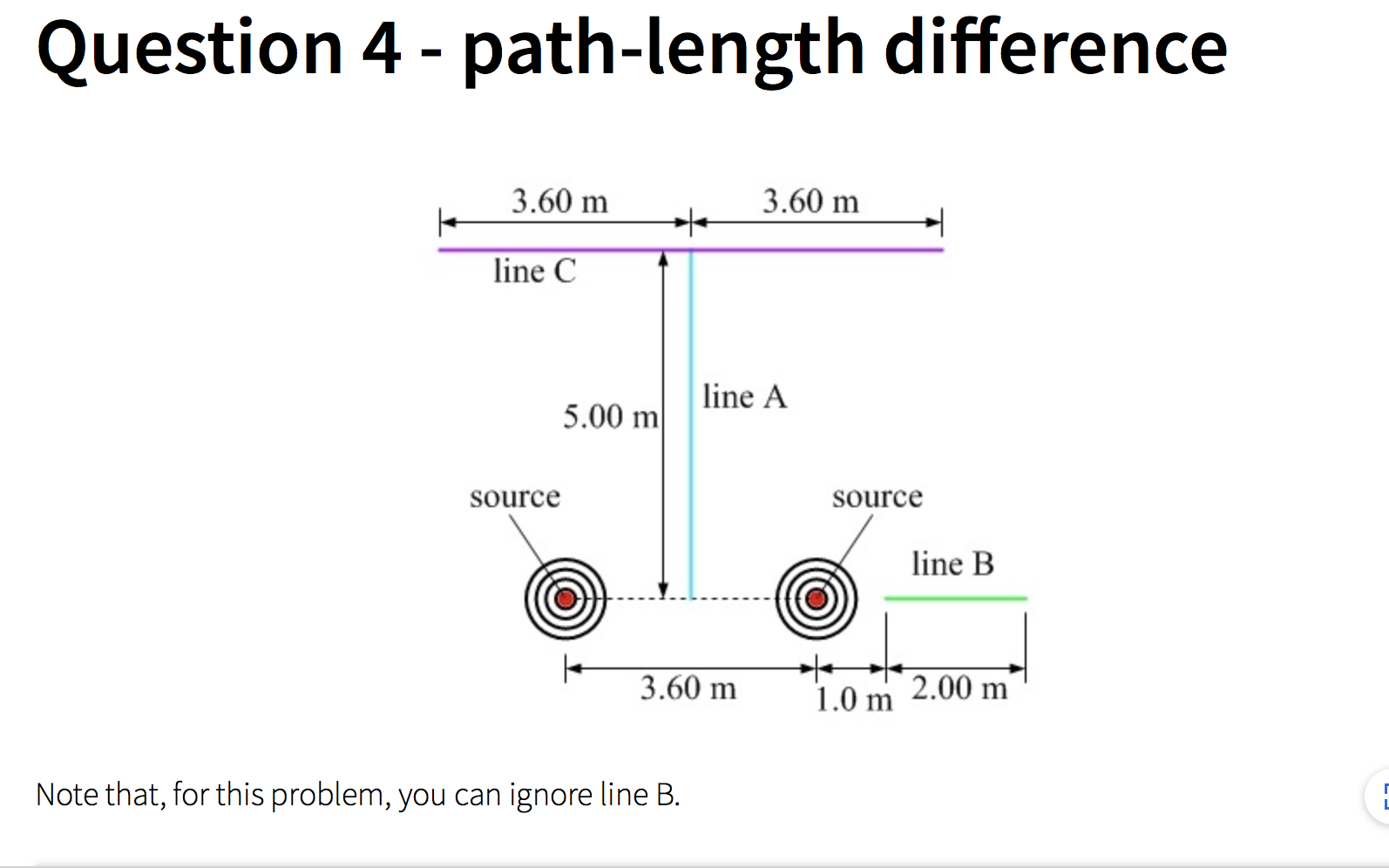 Solved Question 4 - path-length difference 3.60 m 3.60 m | Chegg.com