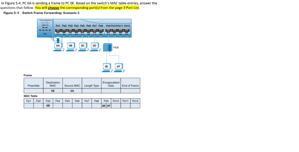 In Figure 5 4 Pc Oa Is Sending A Frame To Pc Oe 