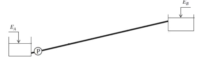 Solved A 10-ft-wide rectangular channel carries 834cfs at | Chegg.com