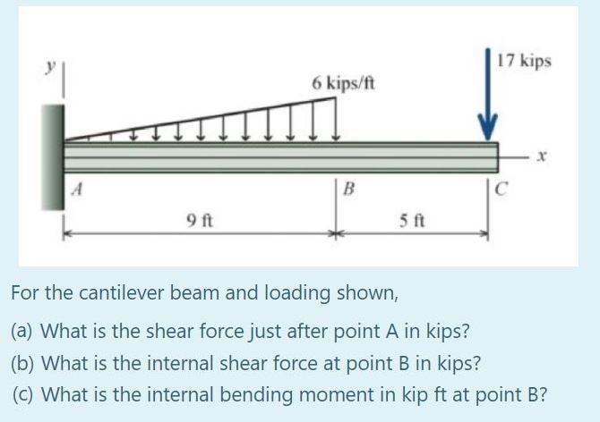 Solved 17 kips 6 kips/ft A B с 9 ft 5 ft For the cantilever | Chegg.com