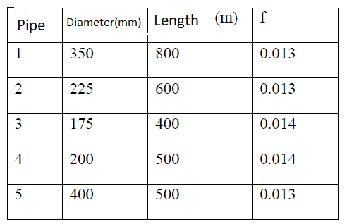 Solved In the figure, the two chambers are combined with | Chegg.com