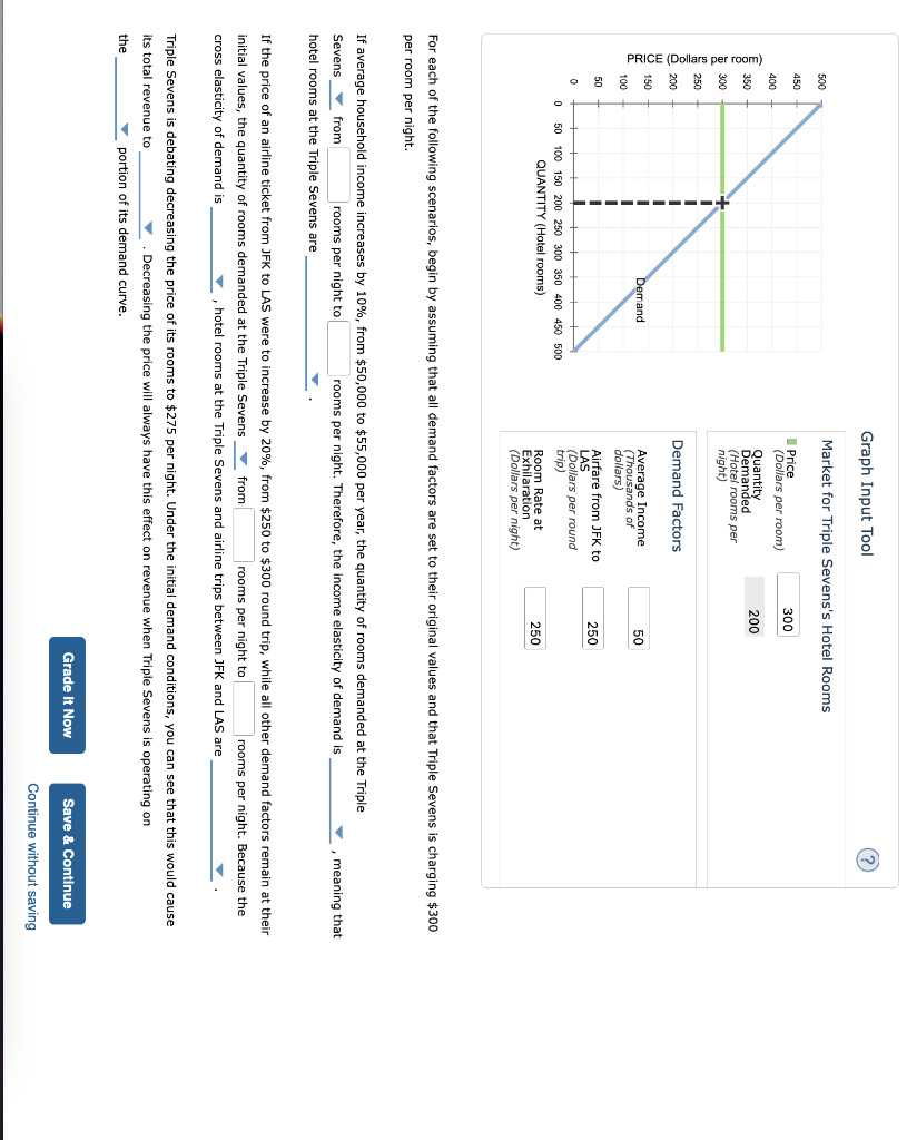 Solved 6. Application: Elasticity and hotel rooms The | Chegg.com