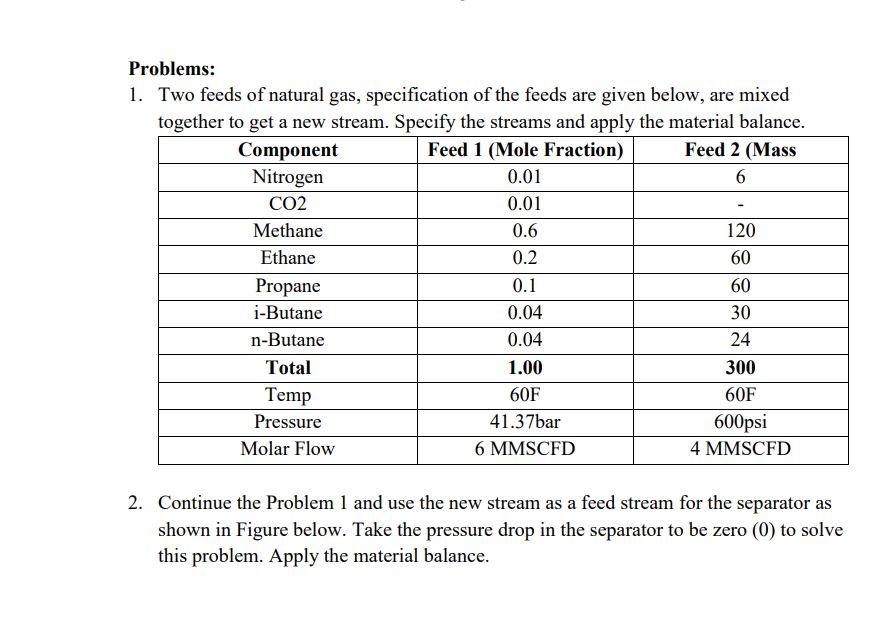 Solved Problems: 1. Two feeds of natural gas, specification | Chegg.com