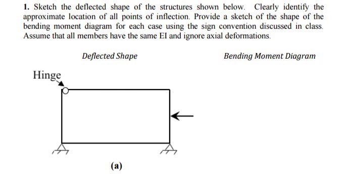 Solved 1. Sketch the deflected shape of the structures shown | Chegg.com