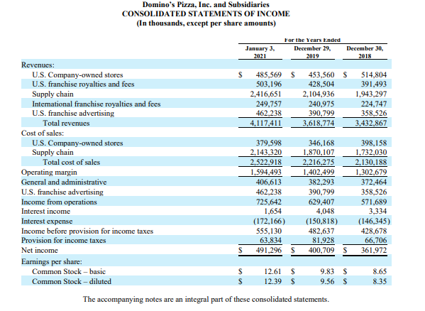 Solved Use 2019 and 2020 financial statements. Use only the | Chegg.com