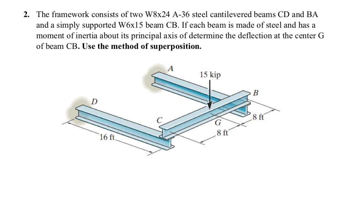 Solved 2. The framework consists of two W8x24 A-36 steel | Chegg.com