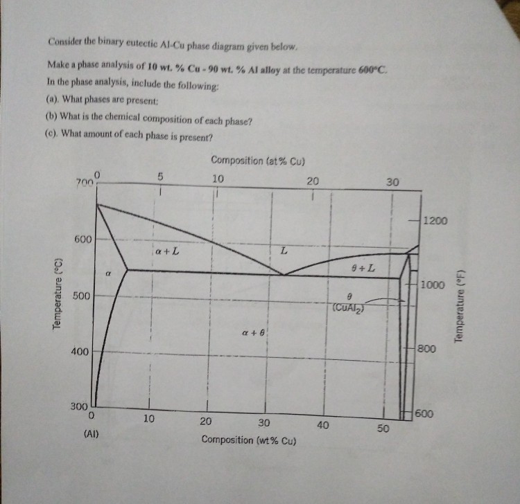 Solved An X-ray diffractometer recorder chart for an element | Chegg.com
