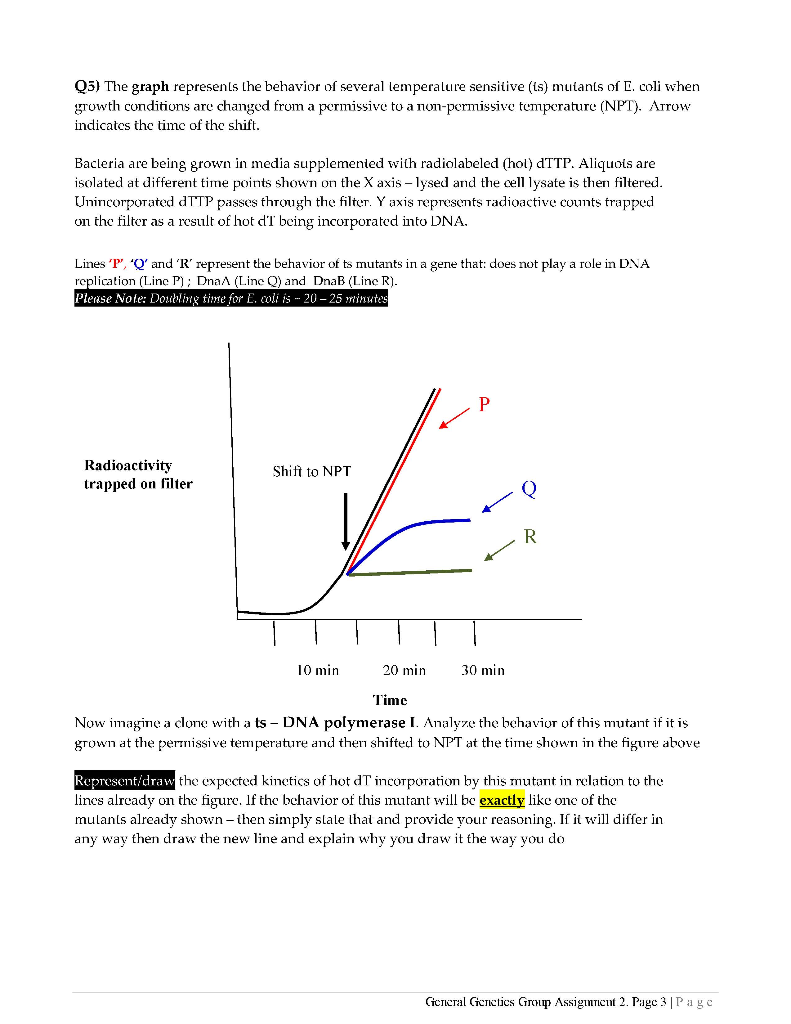 Q5) The graph represents the behavior of several | Chegg.com