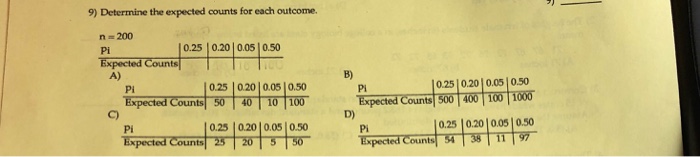 Solved 9 Determine The Expected Counts For Each Outcome N