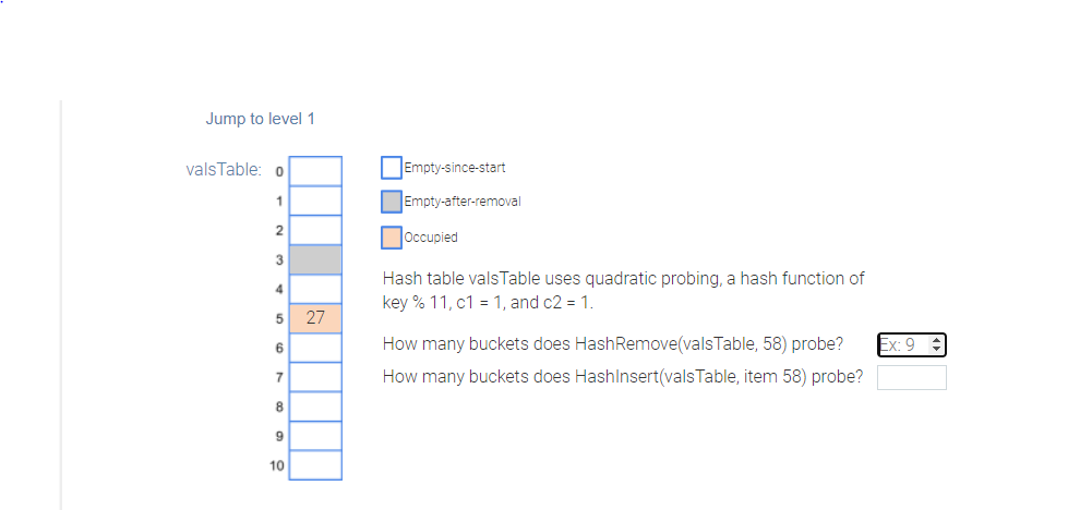 Solved Jump to level 1 vals Table: 0 Empty-since-start | Chegg.com
