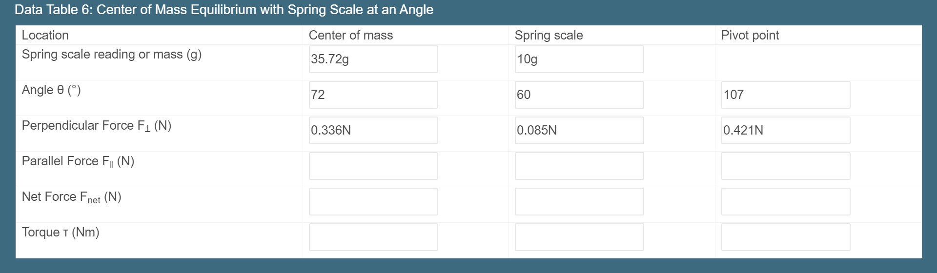 Solved Fnet,y = 0) = Fpivot,y + FcM¡y + Fscale,y 70 Record | Chegg.com
