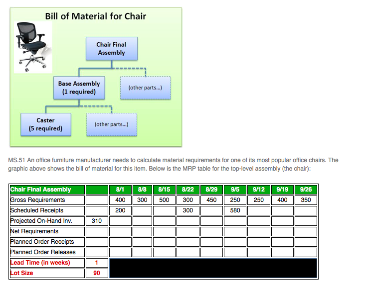 Solved Bill of Material for Chair Chair Final Assembly Base | Chegg.com