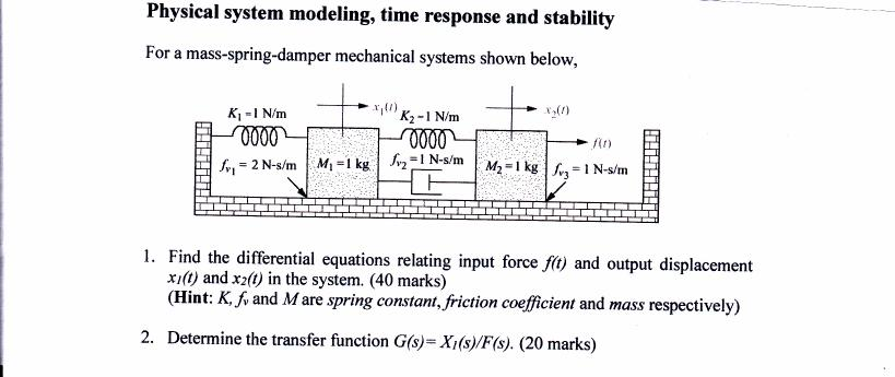 Solved Physical system modeling, time response and stability | Chegg.com