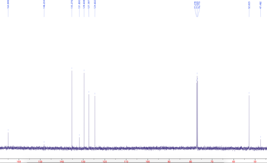 Solved Annotate the attached 13C NMR spectrum of | Chegg.com