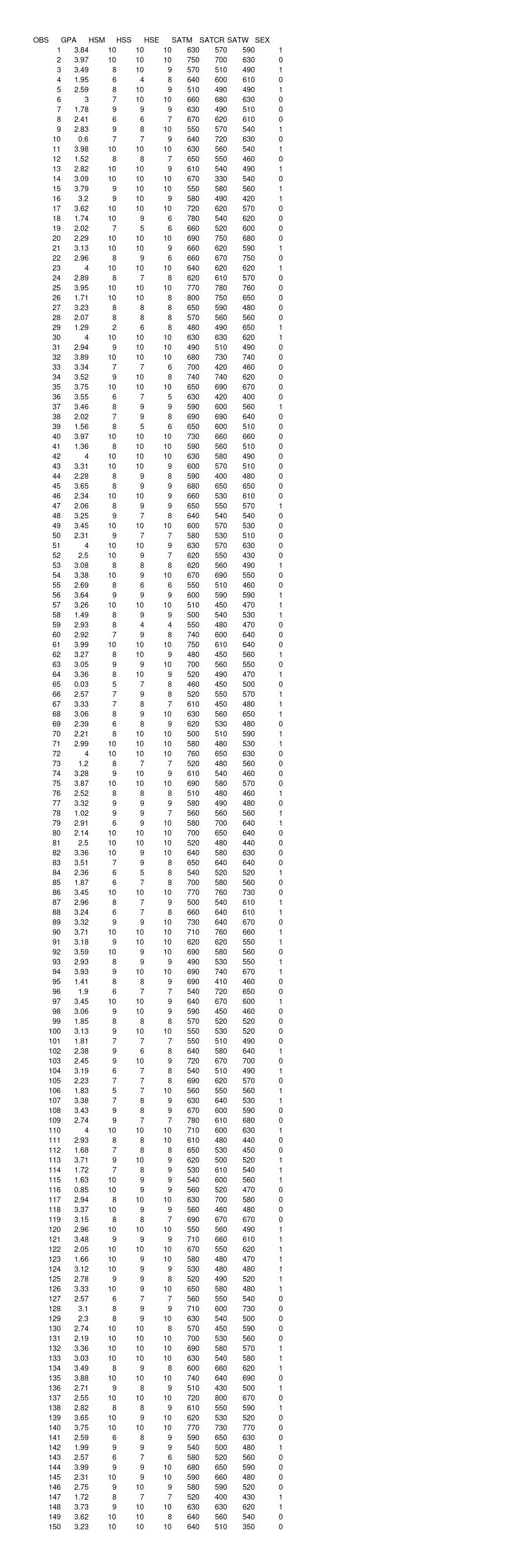 Solved In this Question, we illustrate multiple regression | Chegg.com