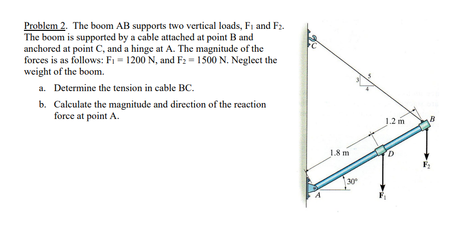 Solved Problem 2. The boom AB supports two vertical loads, | Chegg.com