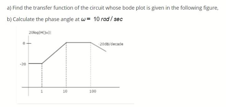 Solved a) Find the transfer function of the circuit whose | Chegg.com