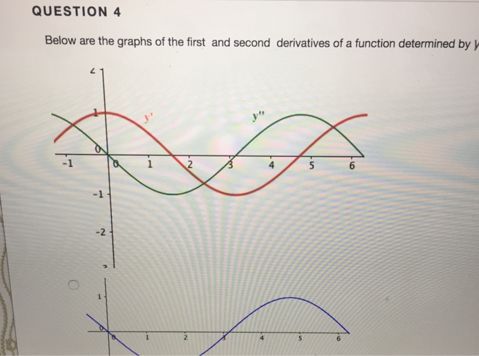Solved Below are the graphs of the first and second | Chegg.com