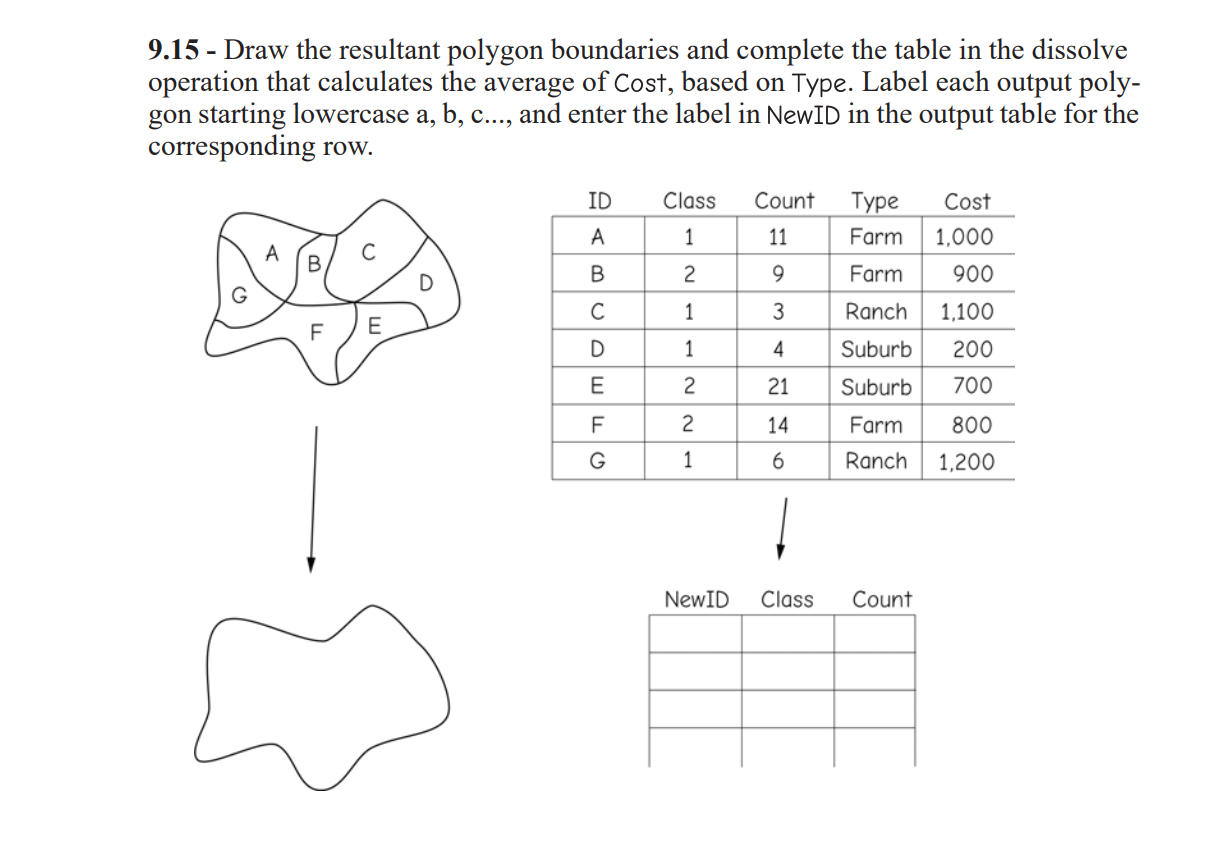 9.15 - Draw the resultant polygon boundaries and | Chegg.com